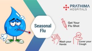 Know About Congenital Heart Disease | Prathima hospitals